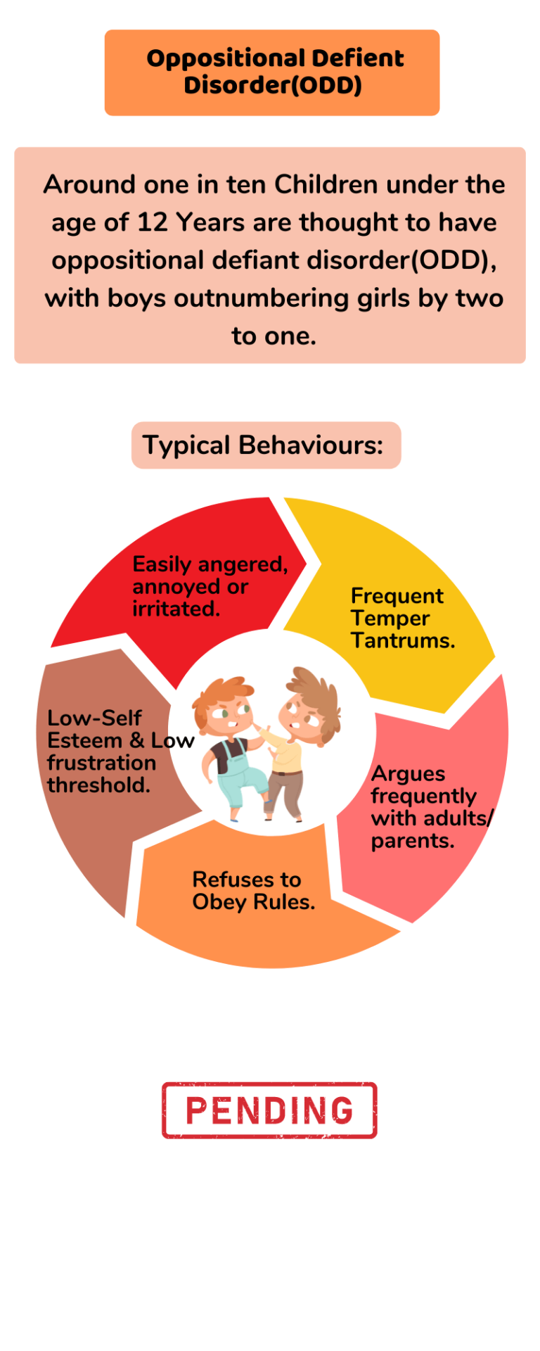 Child Behavioral Issues